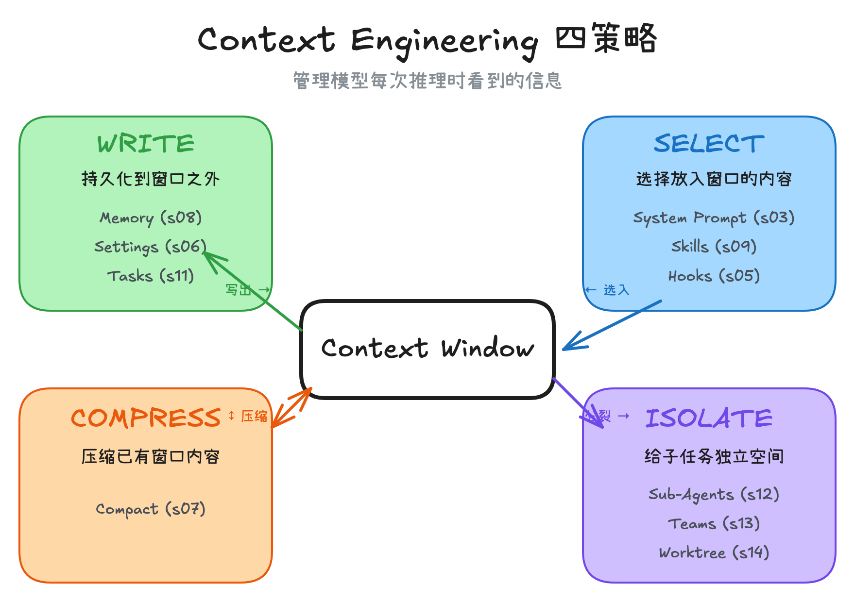 s00 — Harness Engineering 导论 | Claude Code 源码解读